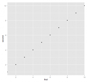 Plot ranges of data in R - Burns Statistics